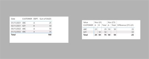 solved matrix table microsoft fabric community