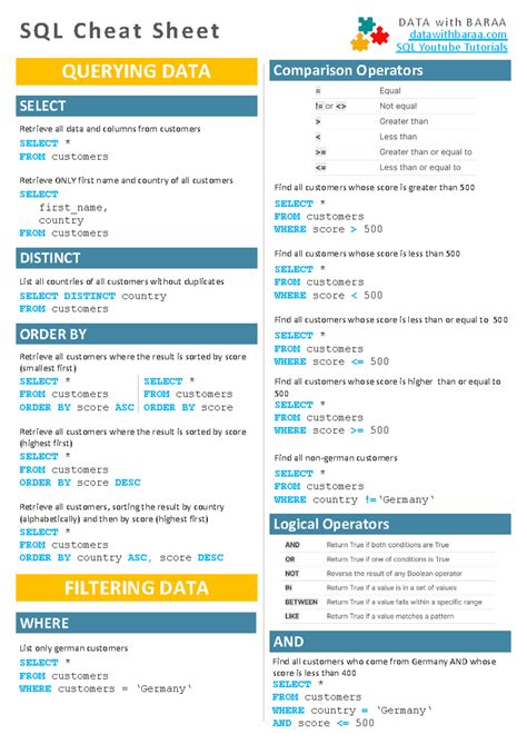 Sql Cheat Sheet Datawith Baraa Essential Queries And Functions Studocu