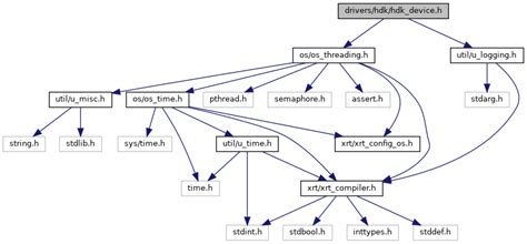 Monado Openxr Runtime Drivershdkhdkdeviceh File Reference
