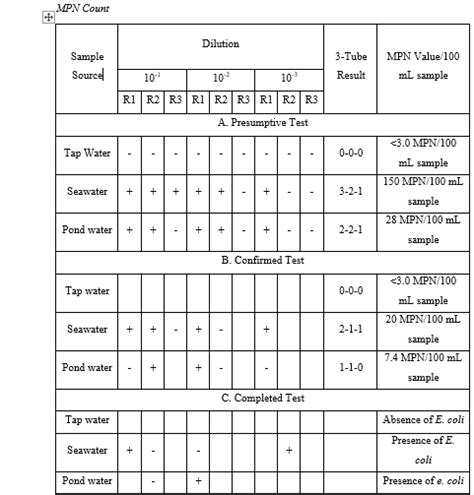 [solved] What Is A Coliform Bacteria Why Are They Considered As