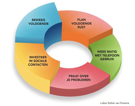 De Mentale Schijf Van Vijf Je Dagelijkse Dosis Geluk Careerwise