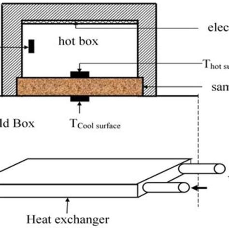 Wall Thermal Response For A Sinusoidal Thermal Wave Download