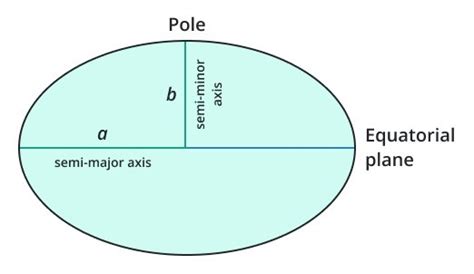3d Shapes Definition Properties And Types