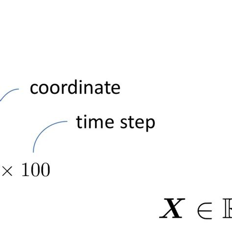Structure Of Tensor Data Download Scientific Diagram