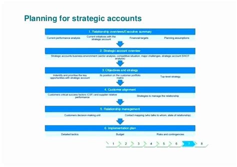 Account Management Plan Template Awesome Account Management Plan
