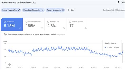 Inconsistent Results