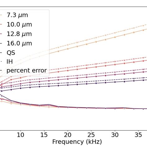 Conduction Block With Full Duty Cycle Pulses Stimulation Block