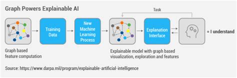 Machine Learning And Graph Database Ai Tigergraph