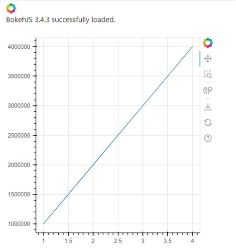 Disabling Scientific Notation On Axes Using Bokeh Geeksforgeeks