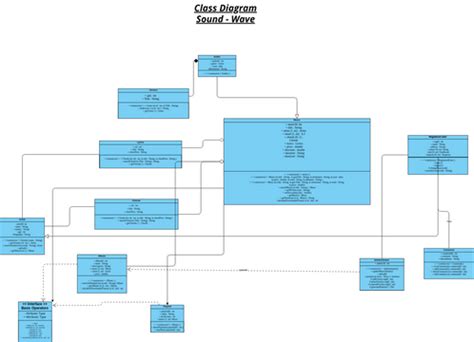 Untitled Visual Paradigm User Contributed Diagrams Designs