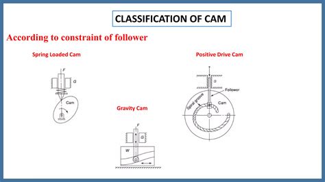 4 1 Classiication Of Cam And Follower Pptx