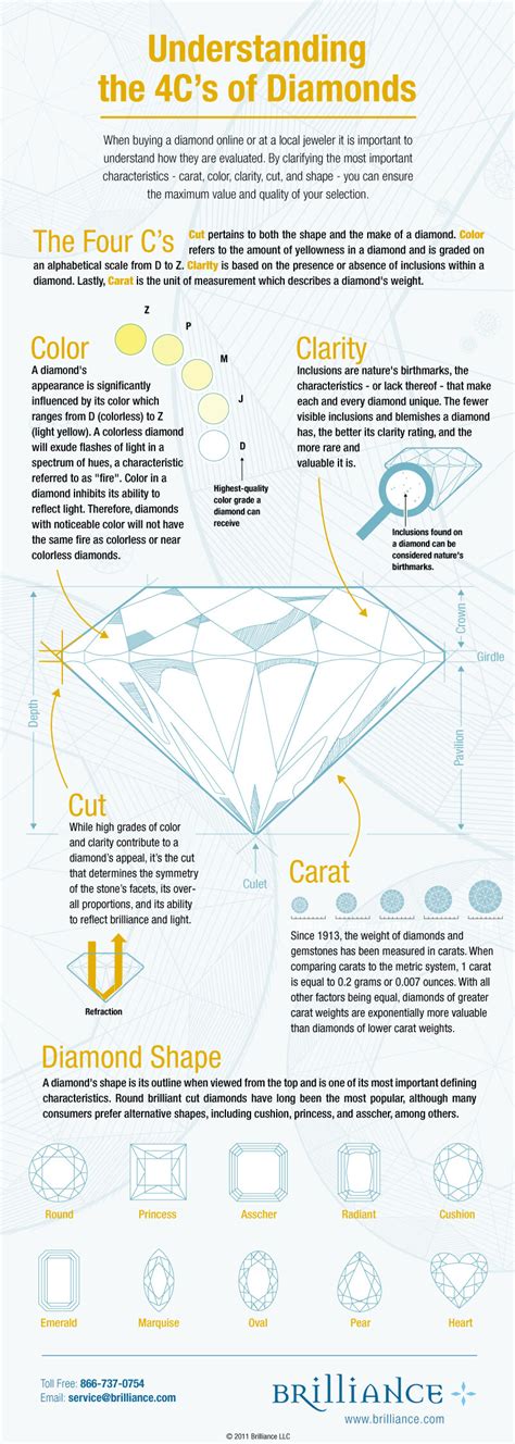 4cs Of Diamonds Infograph Diamond Education