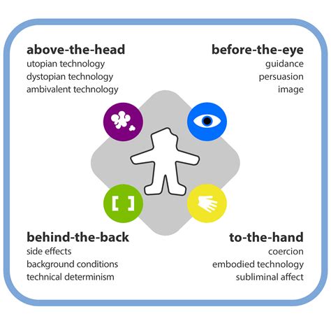 Product Impact Tool Portal Use Of The Tool