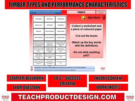 Timber Types Gcse A Level Teaching Resources