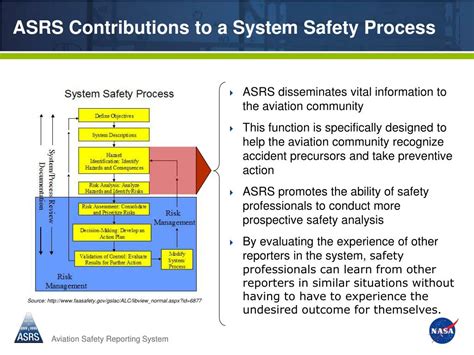 Ppt Confidential Safety Incident Reporting Nasa Aviation Safety