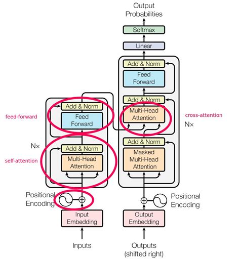 ali reza sattarzadeh on linkedin transformerarchitecture