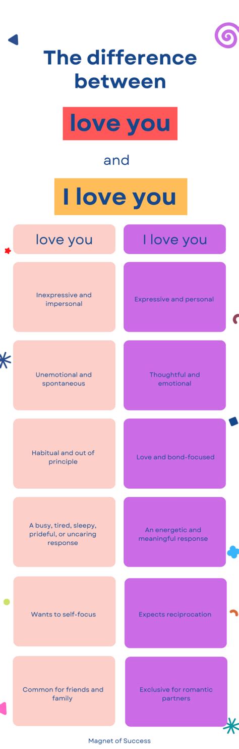 The Difference Between Love You And I Love You Magnet Of Success