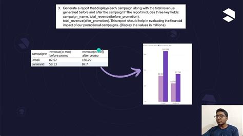 Codebasics Resume Project Challenge 9 Youtube