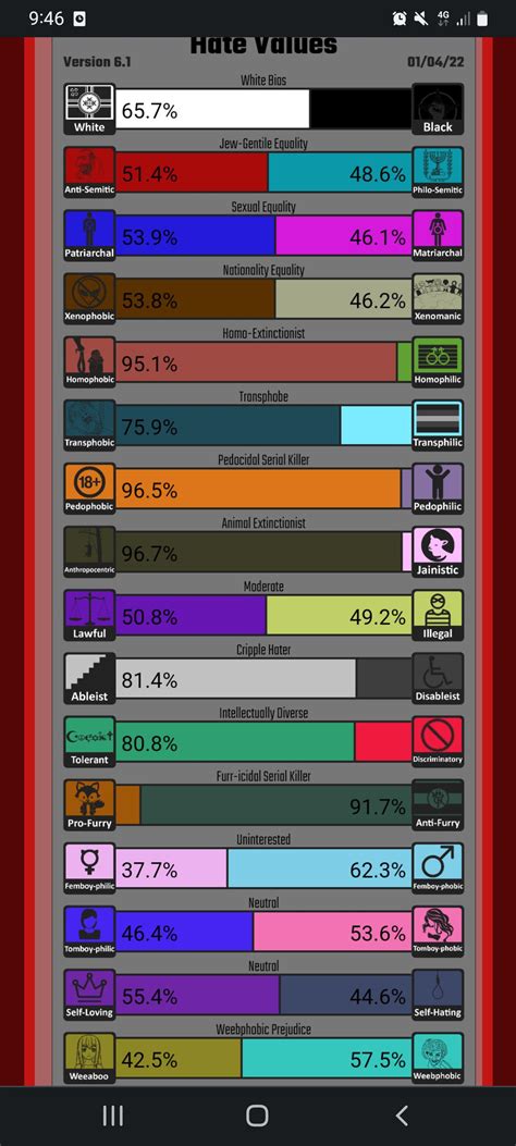 Took The Hate Values Test Rpoliticalcompass
