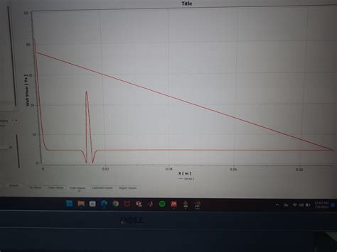 Create A Line Around Curve Ransys