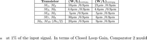 Transistors Sizing Of Comparators Download Scientific Diagram