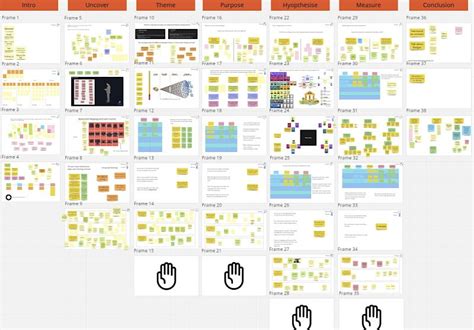 Michael Lloyd On Linkedin Dysfunction Mapping Practitioner Workshop