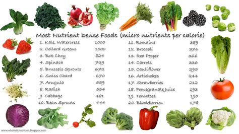 Nutrient Dense Foods Chart Chart Reading Skills