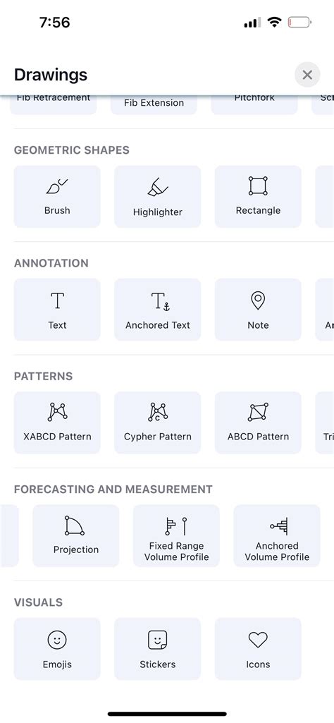 Anchored Vwap Not On Ipad Rtradingview