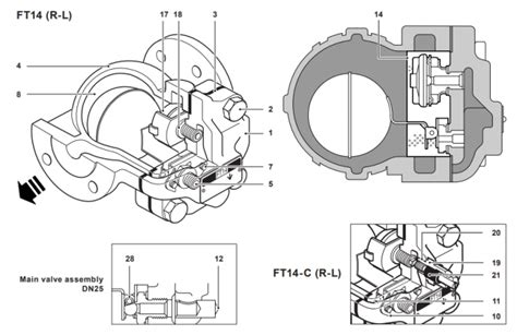 Ft14 Flanged Ball Float Steam Trap Flanged Spirax Sarco Pt Totalitas Teknik Indonesia