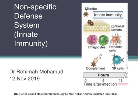 Non Specific Defense Innate Immunre Response Pptx