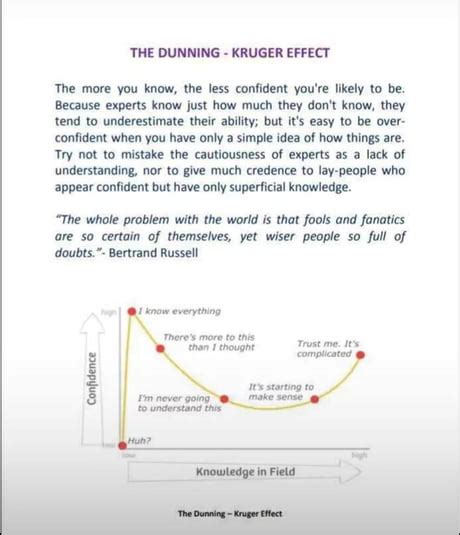 Best Funny Dunning Kruger Effect Memes 9gag
