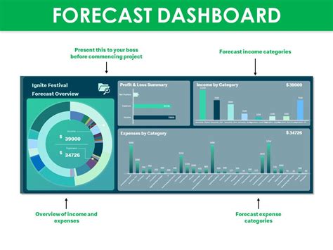 Financial Forecasting Tool For Events And Projects Excel Budget