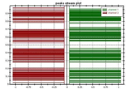 Jkqtplotter Jkqtppeakstreamgraph Class Reference