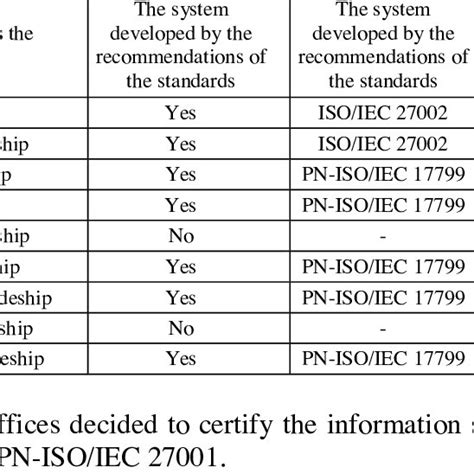 Pdca Model Applied To Isms Processes Download Scientific Diagram