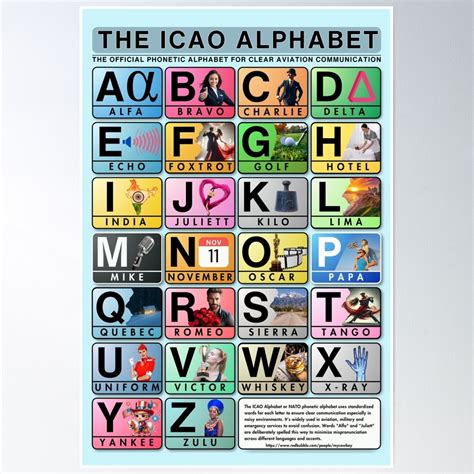 Icao Phonetic Alphabet Learning Guide Nato And Aviation Visual Aid