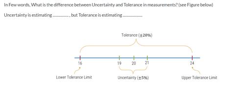 Solved In Few Words What Is The Difference Between