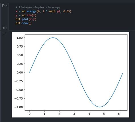 Datascience Python Matplotlib Visualizaçãodedados Aprendizadocontínuo Inovação