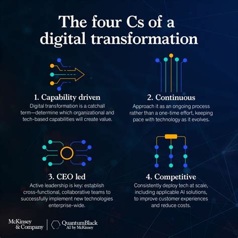 Mckinsey And Company