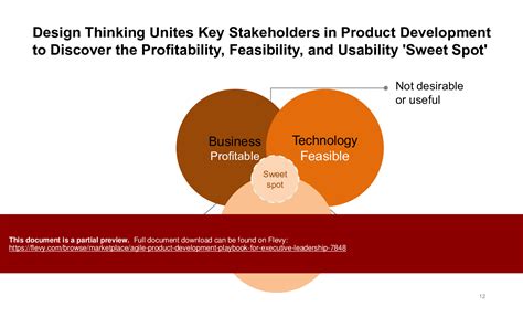 Agile Product Development Playbook For Executive Leadership PPT