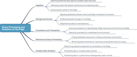 Challenges In Developing Software Systems For Query Processing And