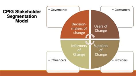 Strategic Planning For Learning Centers