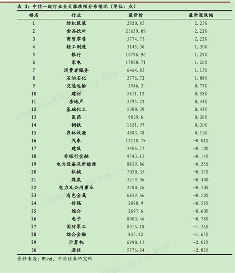 中信一级行业全天涨跌幅分布情况(单位:点) 2025年02月 行业研究数据 小牛行研 中信一级行业全天涨跌幅分布情况(单位:点) 2025年02月 行业研究数据 小牛行研