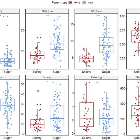 One‐way Analysis Of Variance Comparison Assessing The Differences In Download Scientific