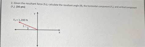 Solved Given The Resultant Force Fk Calculate The Chegg