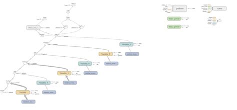 Khóa Học Tensorflow Bài 5 Xây Dựng Mô Hình Neural Network Lập Trình Không Khó