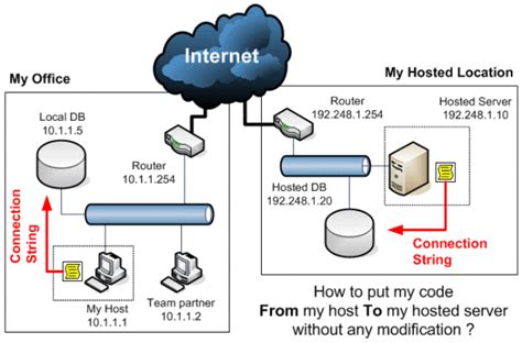 Booprodcore Context Sensitive Connexion String Codeproject