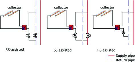 Decentralized Supply Principles Download Scientific Diagram