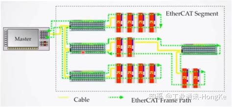 Ethercat协议基础知识 Part 1 知乎