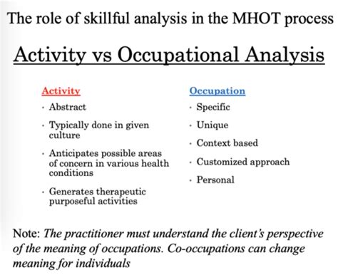 A Review Of Ot Process In Mental Health Flashcards Quizlet