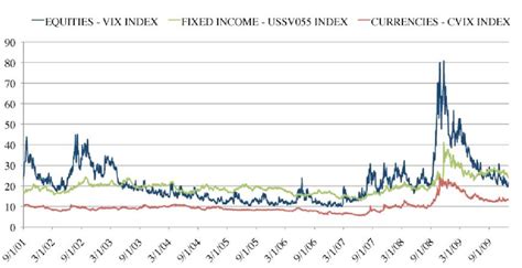 Asset Classes Volatility Comparison Chart By Merk Investments Llc